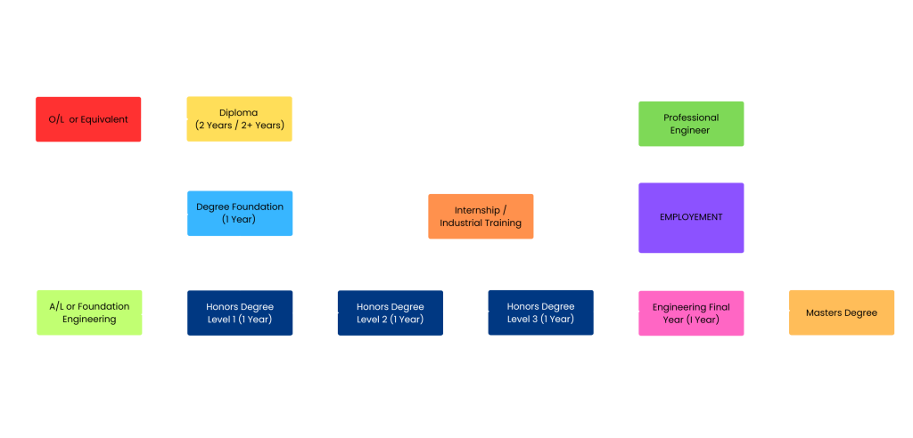 Educational Pathways - Future Bridge